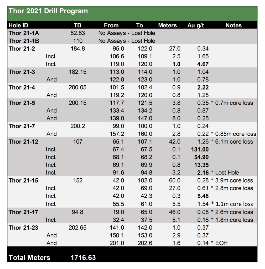 THORMODS DALUR PROJECT - St Georges Eco Mining
